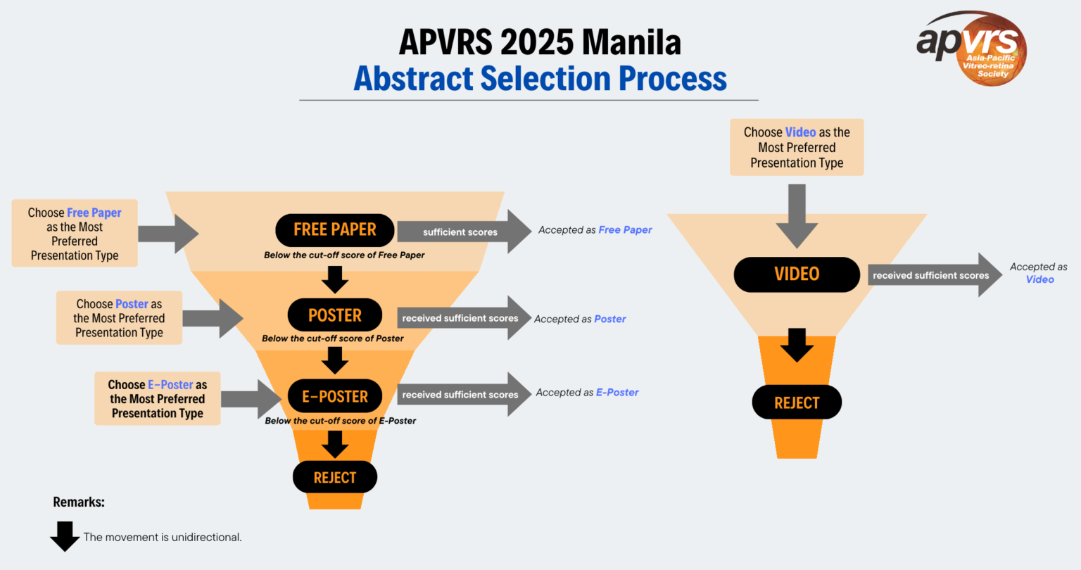 Abstract Submission Guidelines - APVRS 2025 Manila